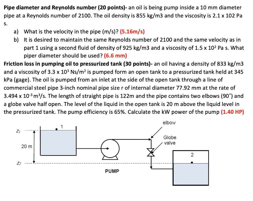 Solved Pipe diameter and Reynolds number (20 points)- an oil | Chegg.com