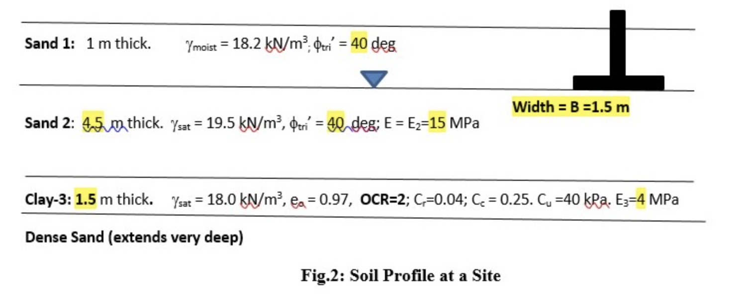Solved Fig. 1 shows the plan-view of a circular ring | Chegg.com