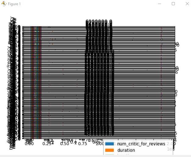 Solved I'm trying to run this code and it should show the | Chegg.com