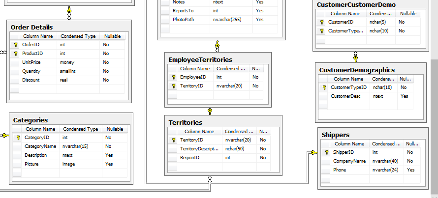 Utilize the normalized Entity-Relationship Diagram in | Chegg.com
