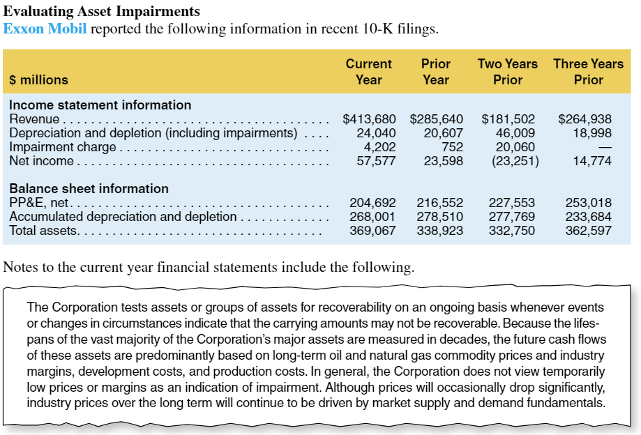 Solved Evaluating Asset ImpairmentsExxon Mobil reported the | Chegg.com