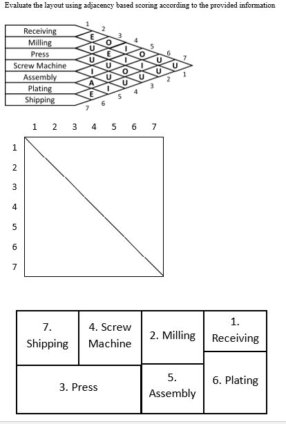 Solved Evaluate the layout using adjacency based scoring | Chegg.com