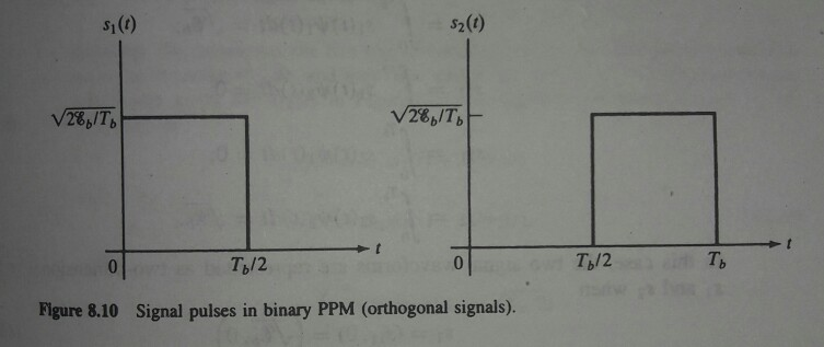 Solved Example 8.2.2 Consider the two orthogonal signal | Chegg.com