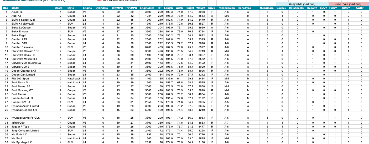 Part Ii Conduct A One Sample Hypothesis Test 5 6606