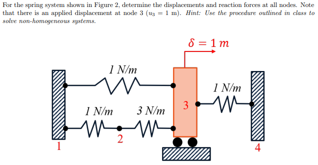 Solved For the spring system shown in Figure 2, determine | Chegg.com