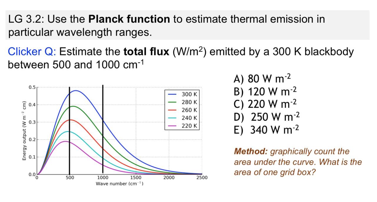 Solved Use The Planck Function To Estimate Thermal Emission