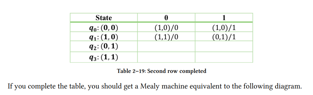 Solved I need to create a Mealy machine for this sequential | Chegg.com