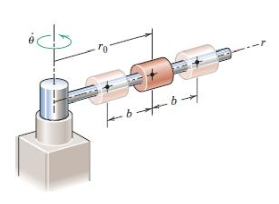 Solved The small cylinder is made to move along the rotating | Chegg.com