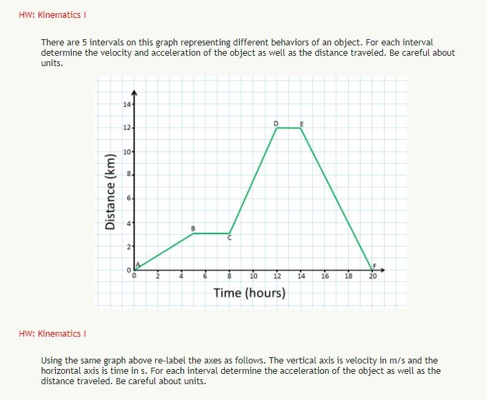 Solved HW: Kinematics There are 5 intervals on this graph | Chegg.com