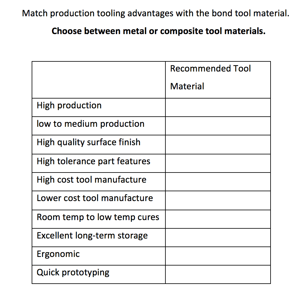 Solved Match production tooling advantages with the bond | Chegg.com