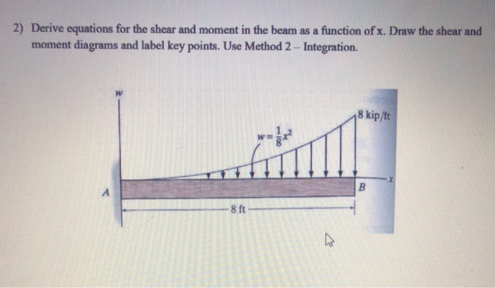 Solved 2) Derive equations for the shear and moment in the | Chegg.com