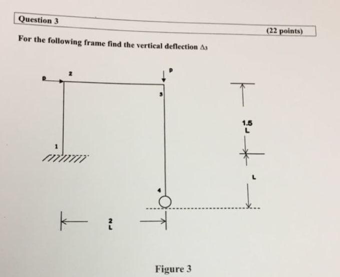Solved Question 3 (22 points) For the following frame find | Chegg.com