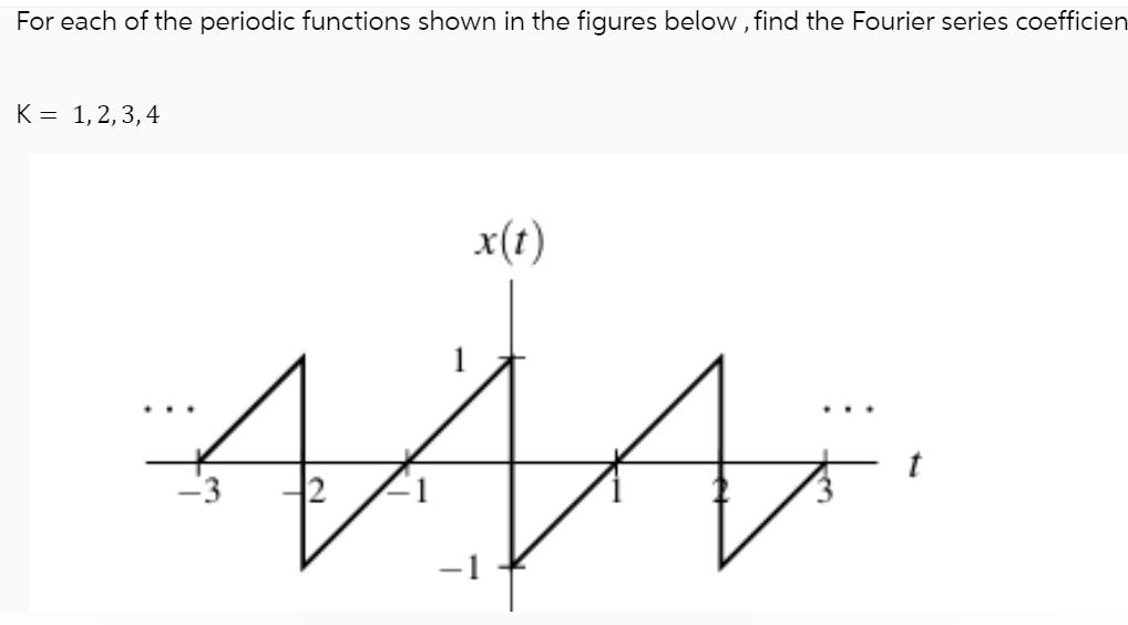 Solved For each of ﻿the periodic functions shown in ﻿the | Chegg.com
