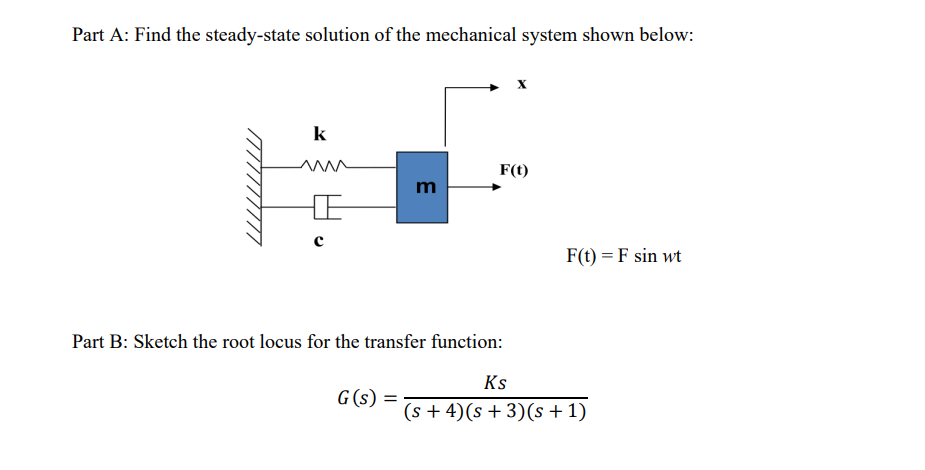 Solved Part A: Find the steady-state solution of the | Chegg.com