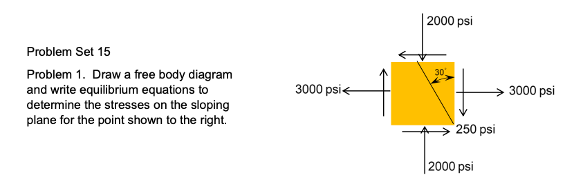 Solved 2000 psi Problem Set 15 Problem 1. Draw a free body | Chegg.com