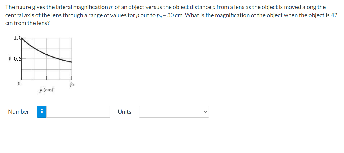 Solved The figure gives the lateral magnification m of an | Chegg.com
