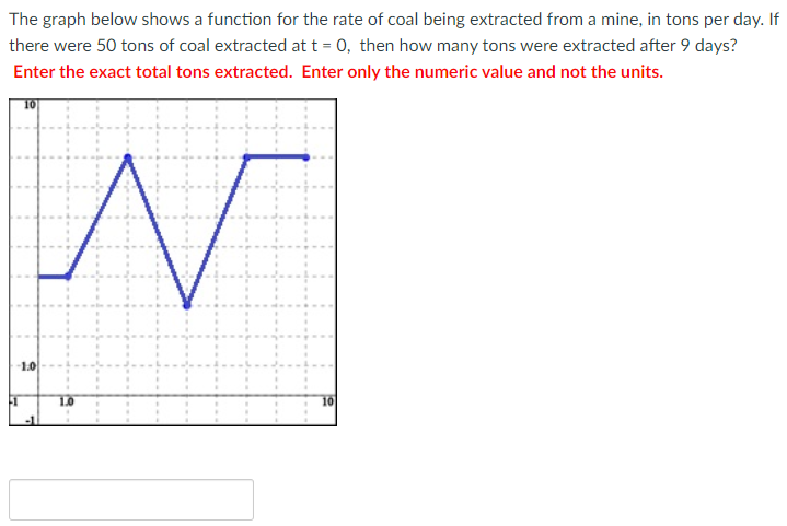 Solved The graph below shows a function for the rate of coal | Chegg.com
