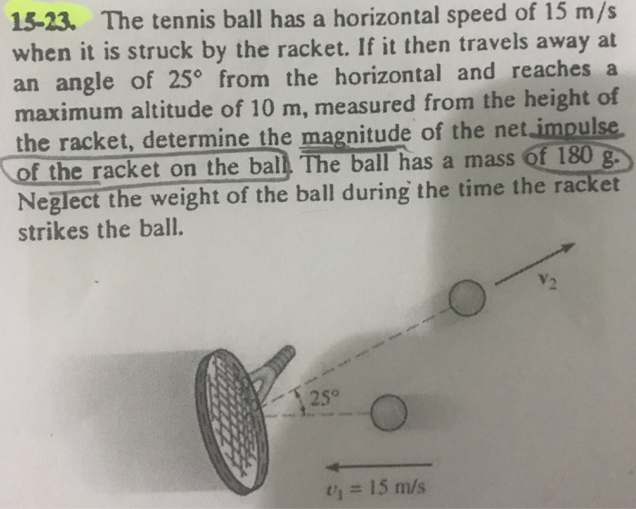 Solved 15-23. The tennis ball has a horizontal speed of 15 | Chegg.com