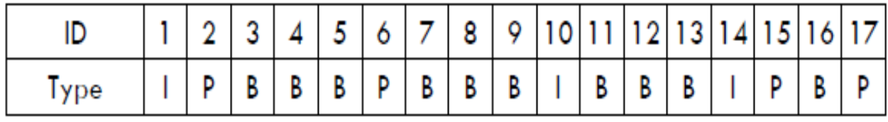 Solved Consider the following decoding order of a sequence | Chegg.com