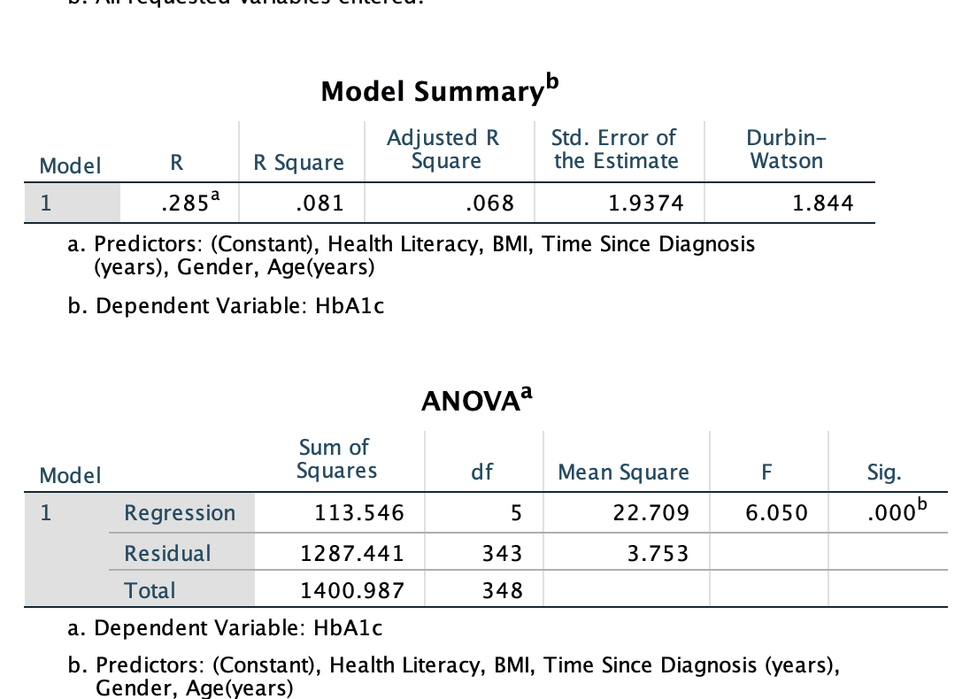 Solved what is the durbin-watson test statistic ? interpret | Chegg.com