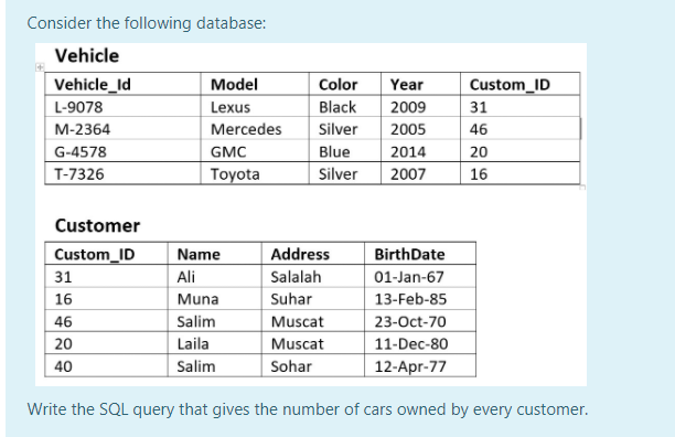 Solved Consider the following database: Vehicle Vehicle_id | Chegg.com
