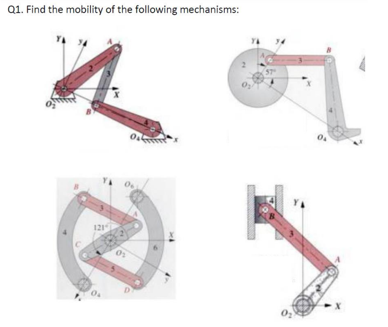 Solved Q1. Find the mobility of the following mechanisms: YA | Chegg.com