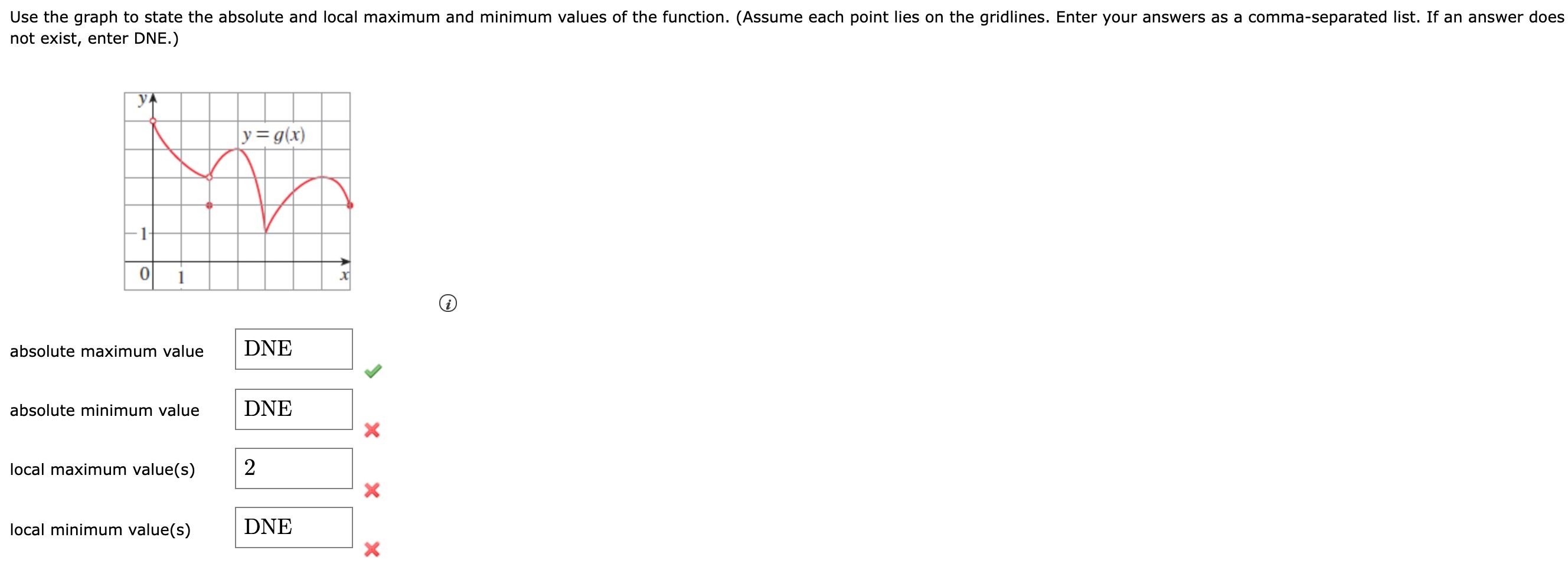 Solved The x y-coordinate plane is given. A function labeled | Chegg.com