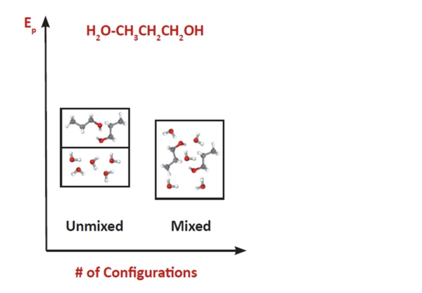 Solved E HO-CH, CHỊCH,OH Unmixed Mixed # of Configurations | Chegg.com