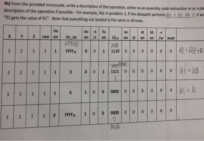 Solved 4b From The Provided Microcode Write A Description