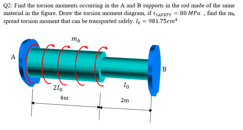 Solved Q2: Find the torsion moments occurring in the A and B | Chegg.com