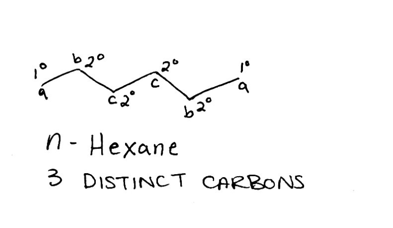 Solved How can you identify how many distinct carbons there | Chegg.com