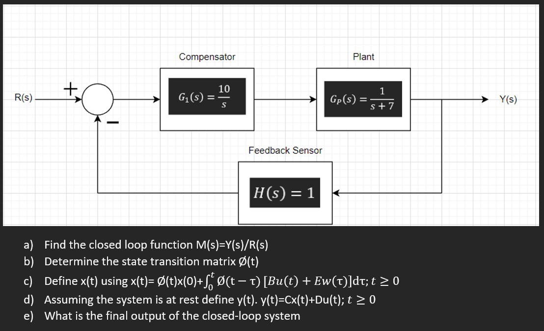 Solved a) Find the closed loop function M(s)=Y(s)/R(s) b) | Chegg.com