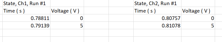3. Determine the average velocity of the object in | Chegg.com