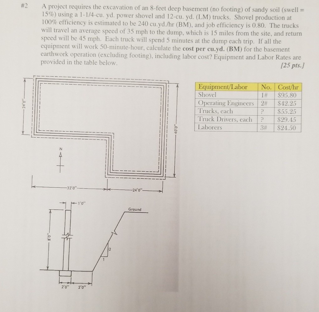 Solved #2 A project requires the excavation of an 8-feet | Chegg.com
