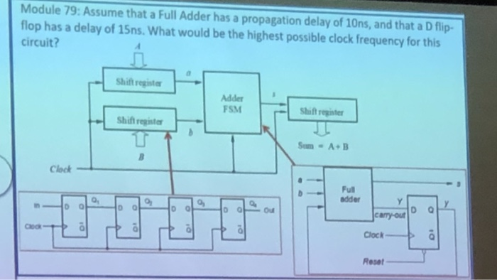 Solved Module 79: Assume that a Full Adder has a propagation | Chegg.com