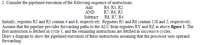 Solved Initially, registers R2 and R3 contain 4 and 8 , | Chegg.com