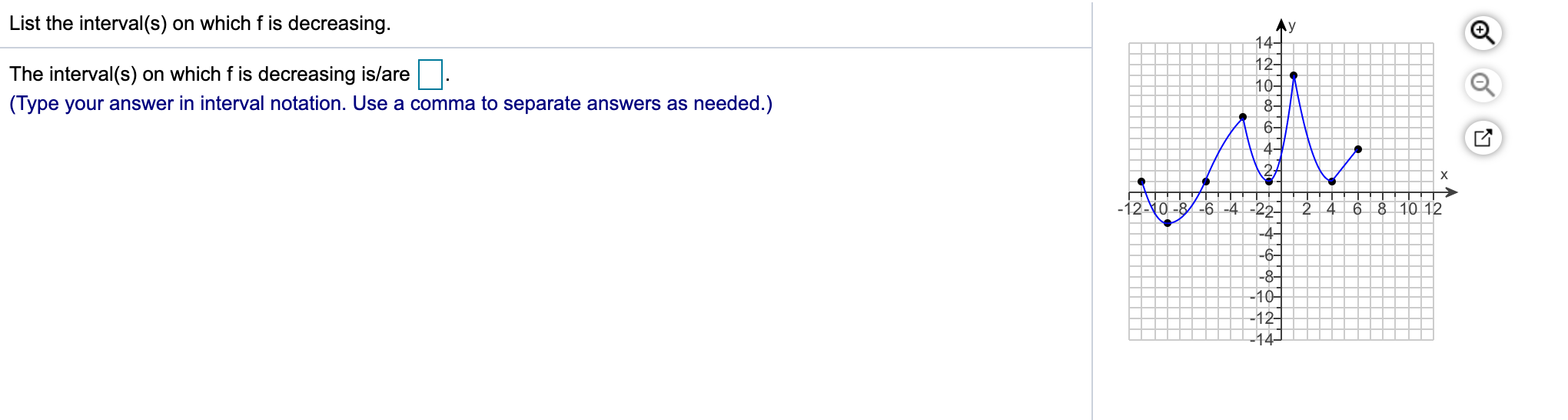 Solved List the interval(s) on which fis decreasing. The | Chegg.com