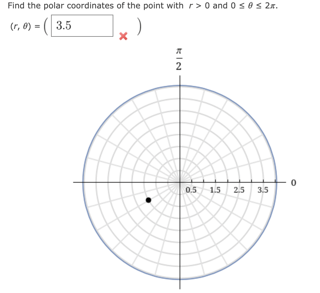 Find the polar coordinates of the point with r > 0 | Chegg.com