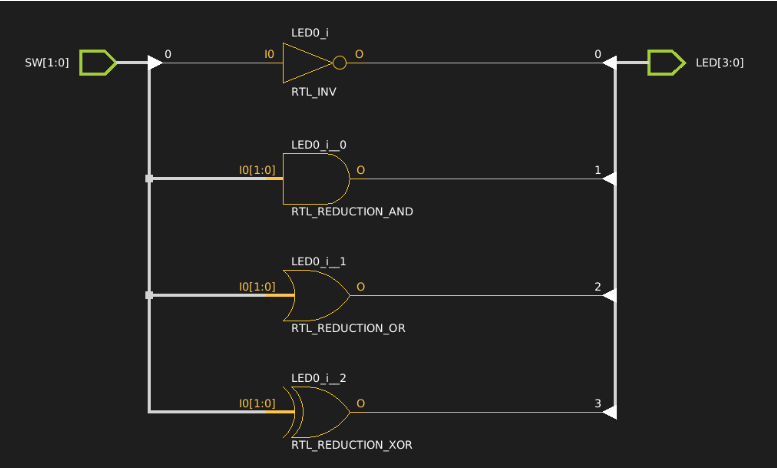 Solved LED[3:0] 1 2 3 | Chegg.com