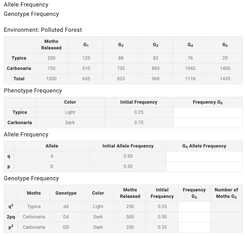 Solved Calculate gene frequencies in 5th | Chegg.com