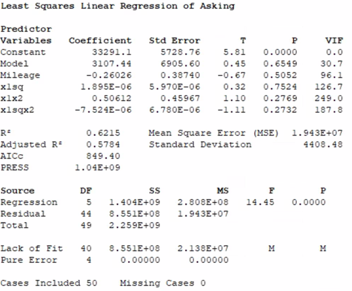 Solved Least Squares Linear Regression of Asking Predictor | Chegg.com