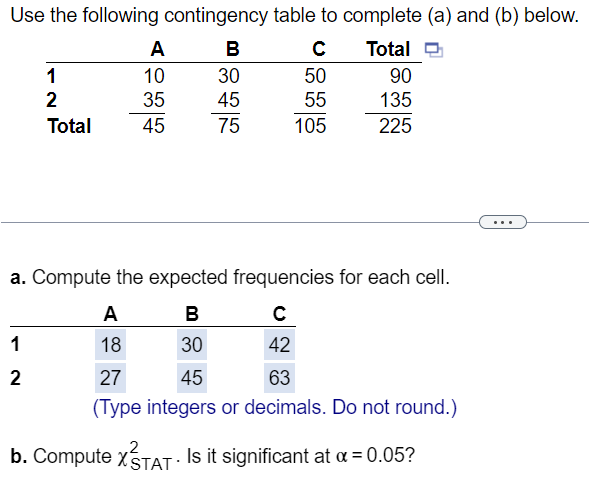 Solved Use the following contingency table to complete (a) | Chegg.com