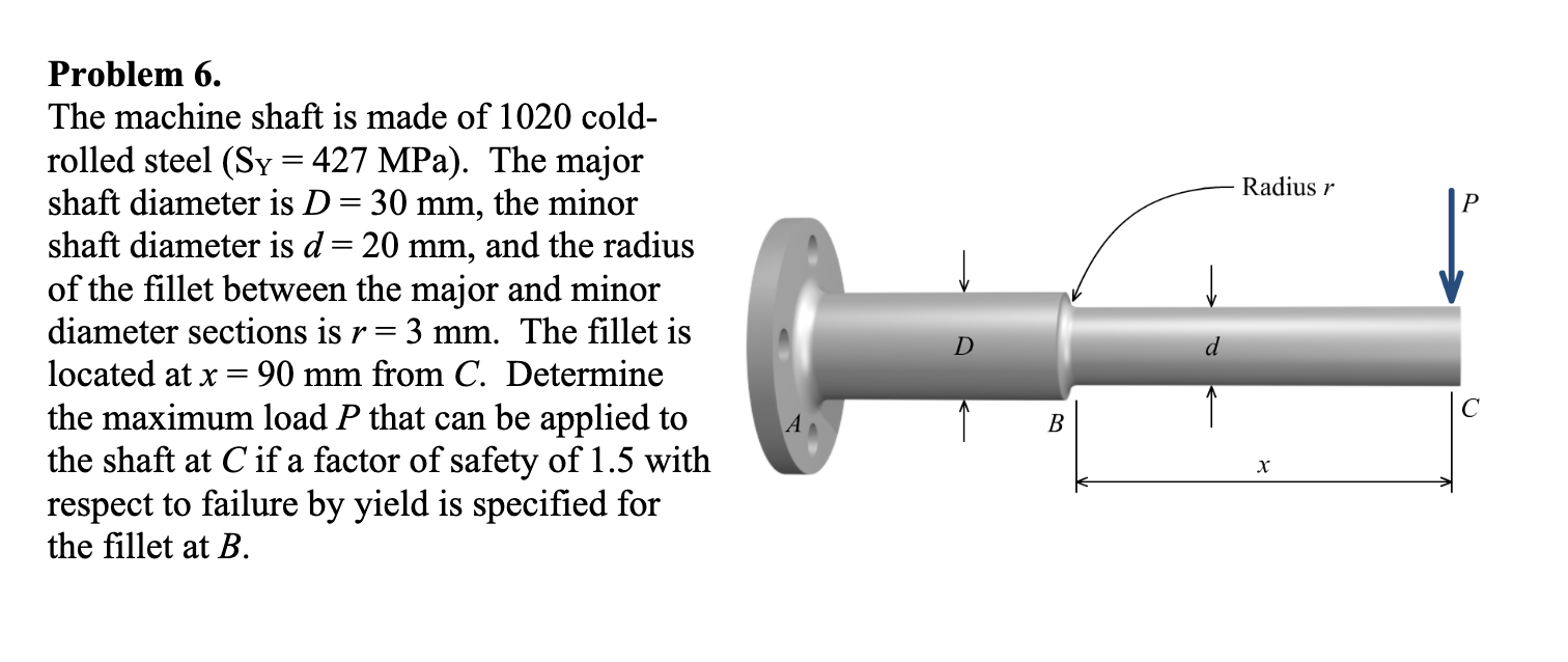 Solved Problem 2. A W360 ~ 72 standard steel shape is used | Chegg.com