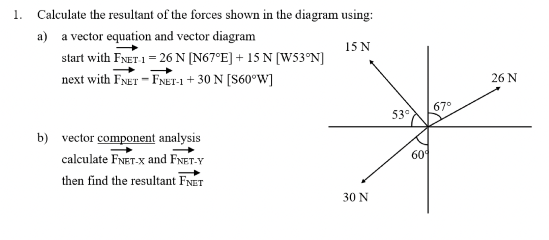 Solved 1. Calculate the resultant of the forces shown in the | Chegg.com