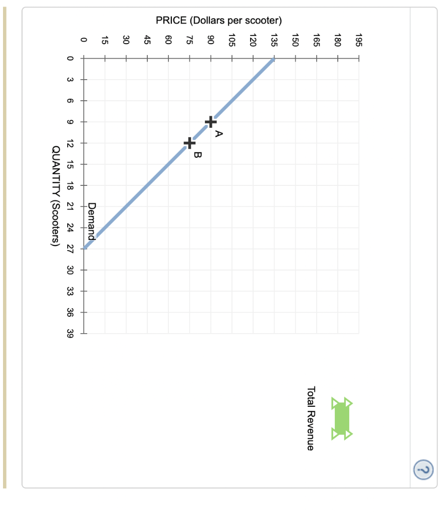 Solved The following graph illustrates the weekly demand | Chegg.com