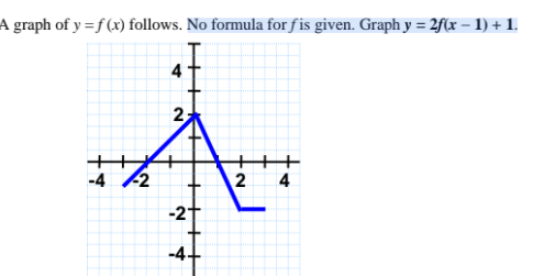 Solved A graph of y = f (x) follows. No formula for f is | Chegg.com