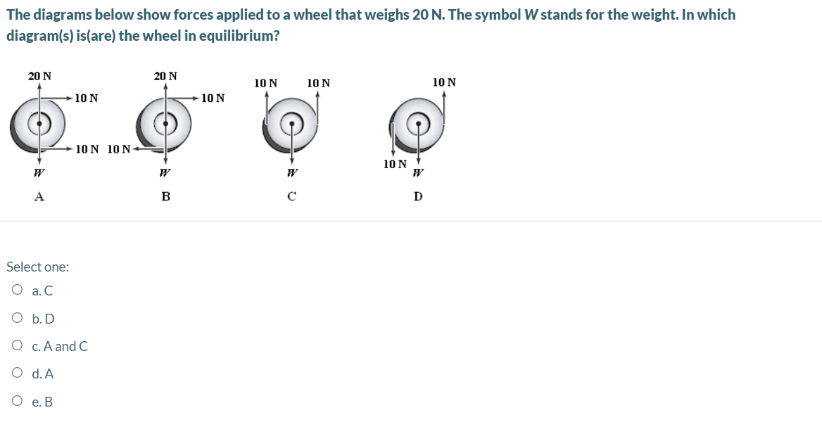 Solved The diagrams below show forces applied to a wheel | Chegg.com
