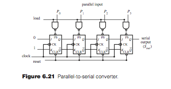 Parallel to serial converter - sharefalas