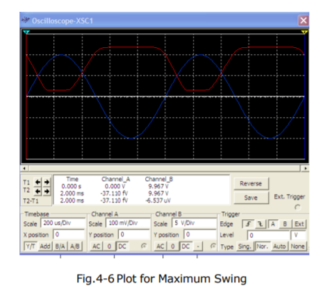 Solved 4.1 Design a transistor amplifier using the | Chegg.com