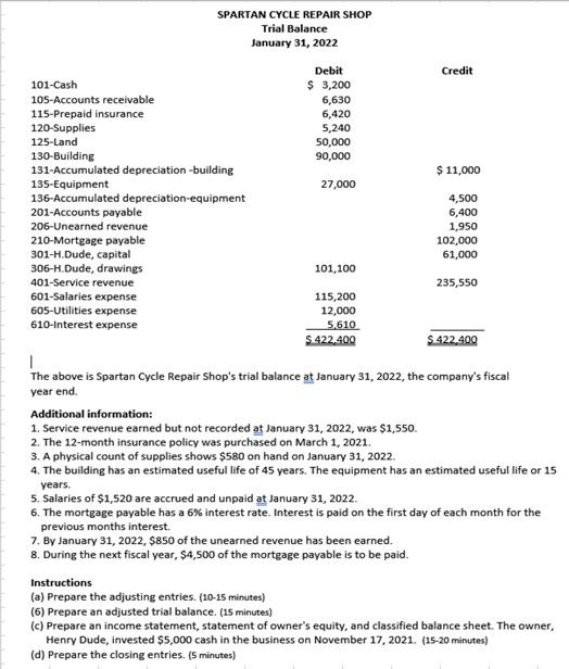 Solved SPARTAN CYCLE REPAIR SHOP Trial Balance January 31, | Chegg.com